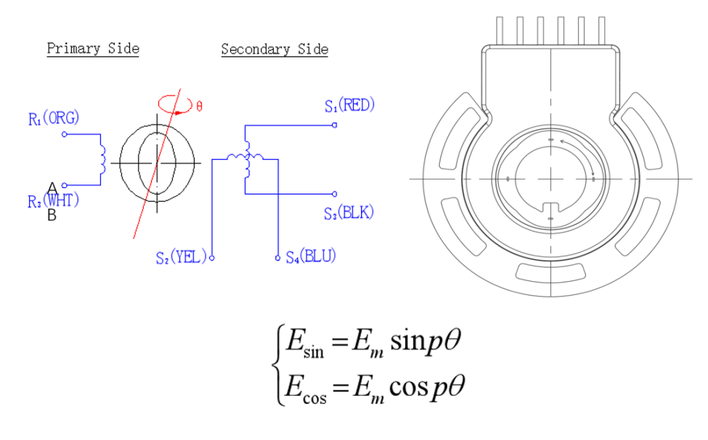 Φ74mm Variable Reluctance Resolver – Yuli Auto